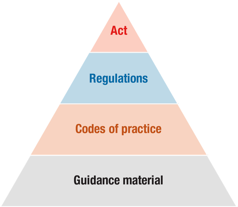 10 Steps To Health And Safety 2 Legal Compliance Safety Advisors 10 Steps To Health And Safety 2 Legal Compliance Safety Advisors