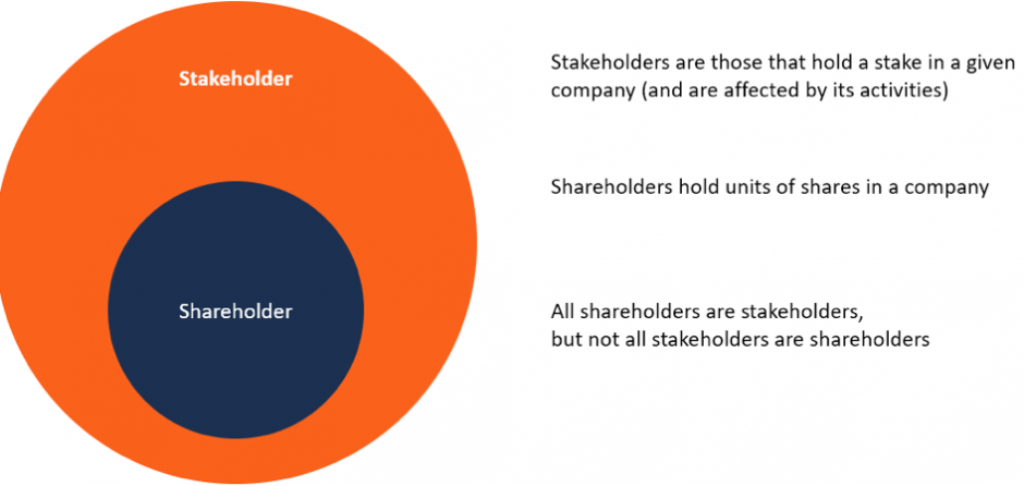 Stakeholders - Safety Advisors - Health and Safety Consultants